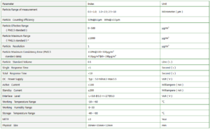 PMSA003 Air Quality Sensor Digital Dust particles Sensor - BeamQ