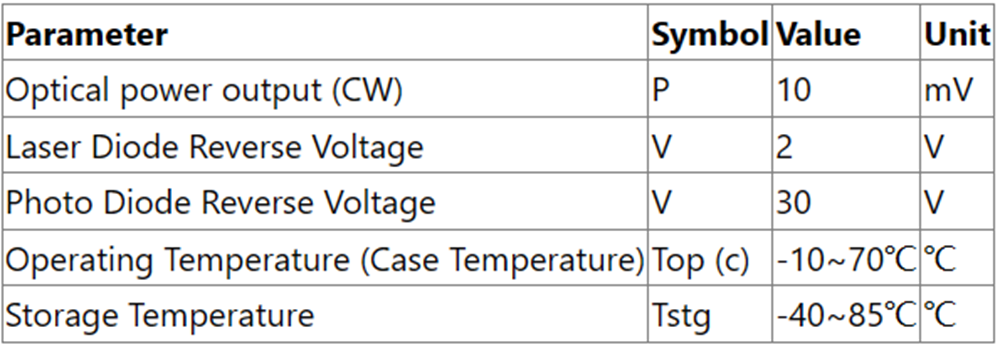 QSI QL65F7SA/B/C 650nm 10mw 70℃ Laser Diode - BeamQ